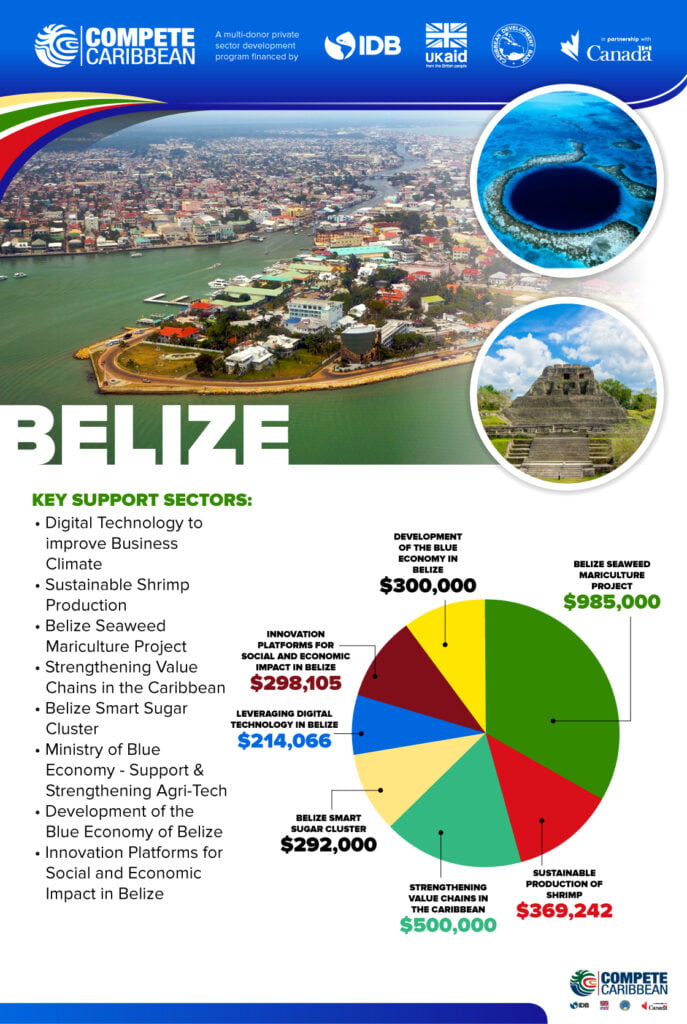 BELIZE - Compete Caribbean Partnership Facility