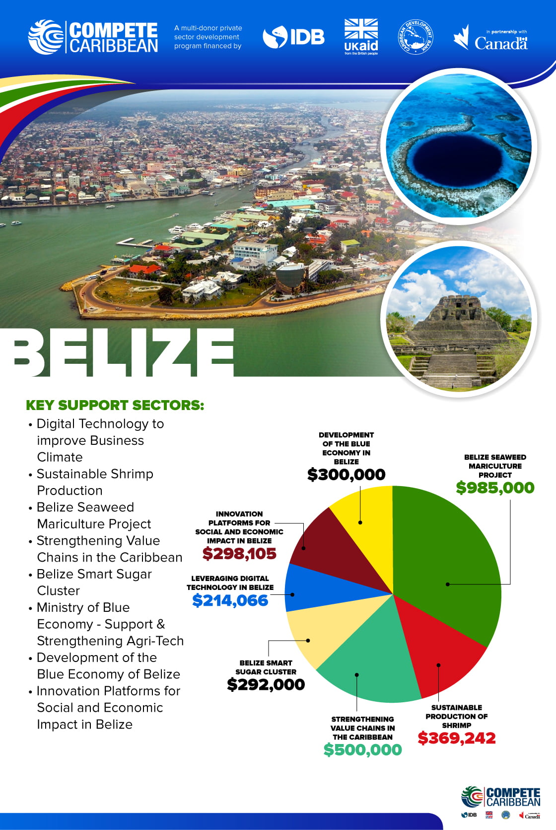 BELIZE - Compete Caribbean Partnership Facility