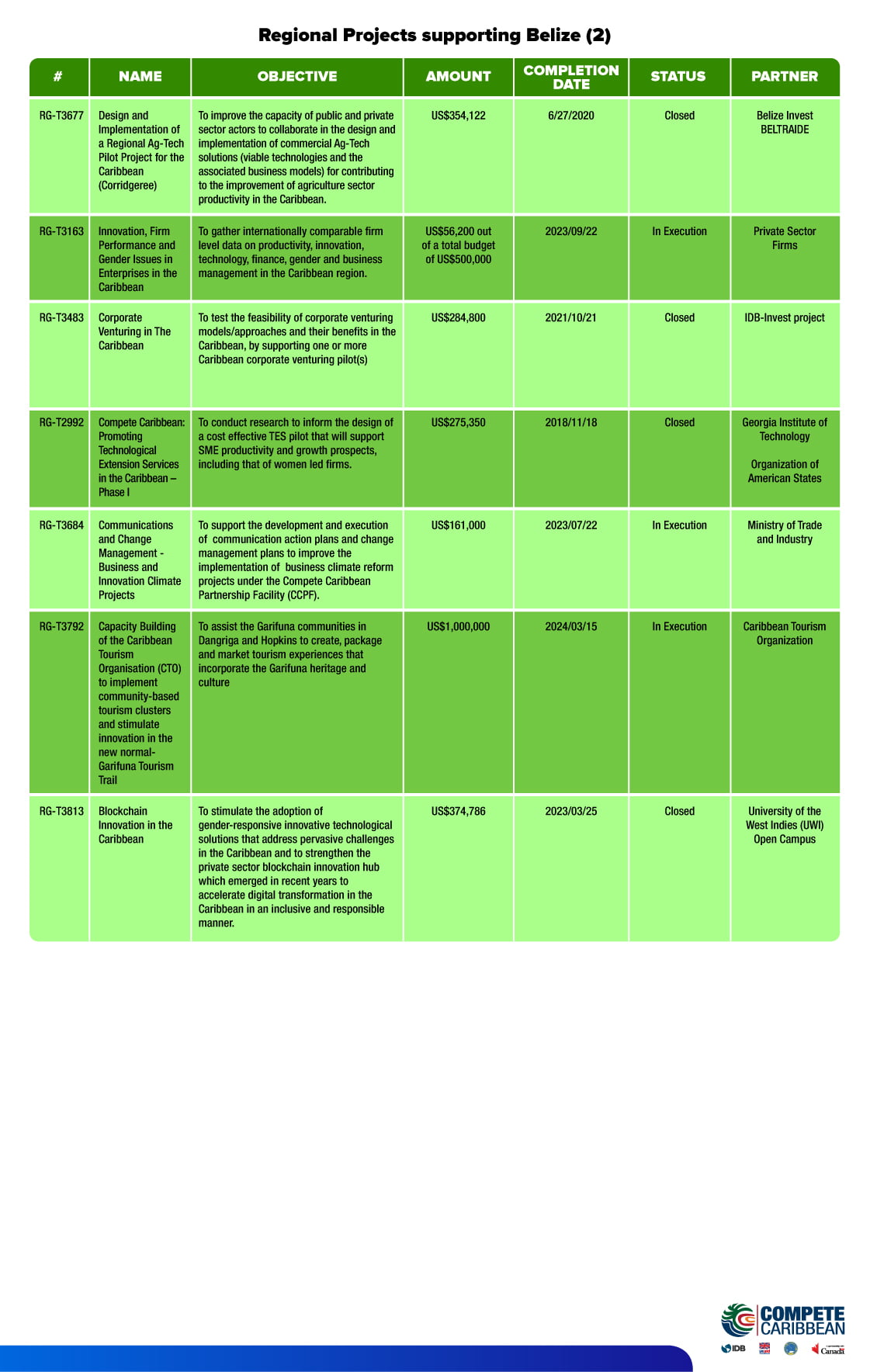 BELIZE - Compete Caribbean Partnership Facility