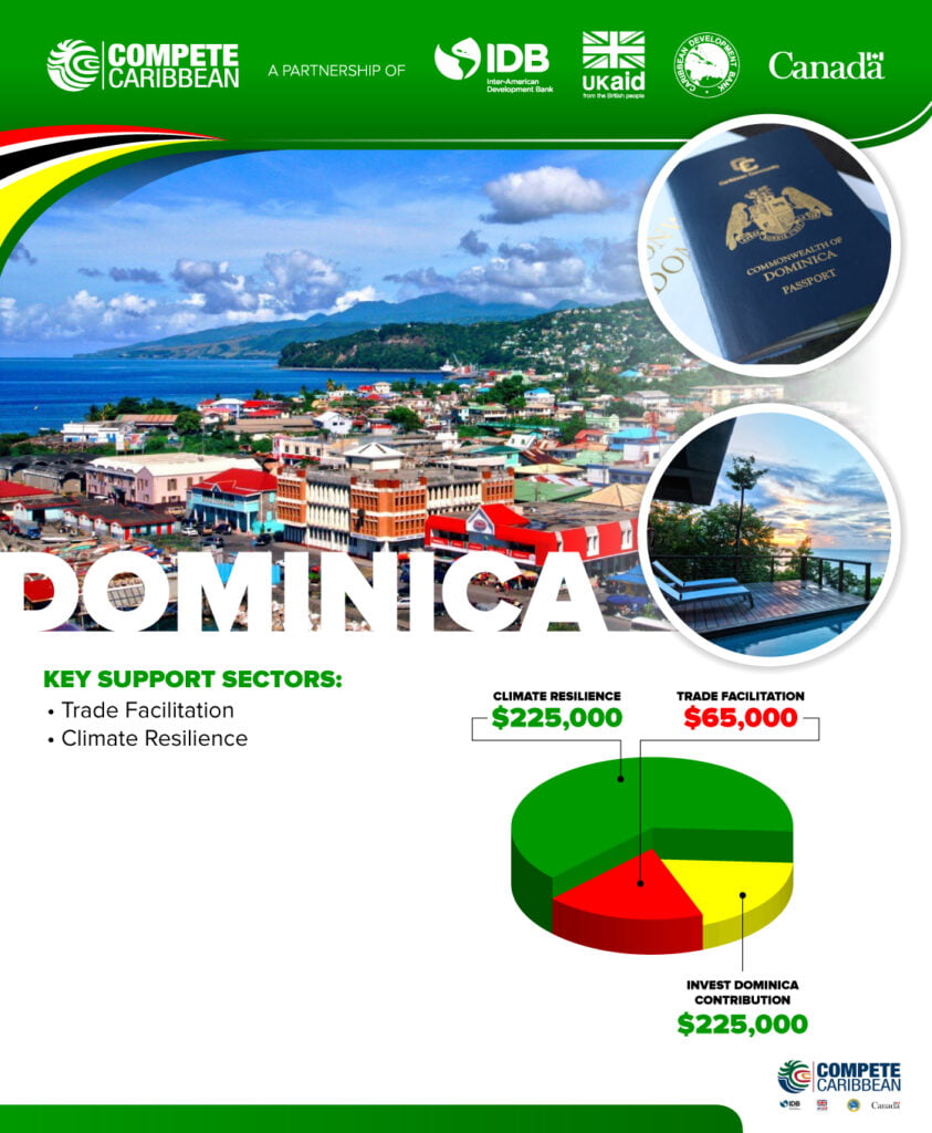 DOMINICA - Compete Caribbean Partnership Facility