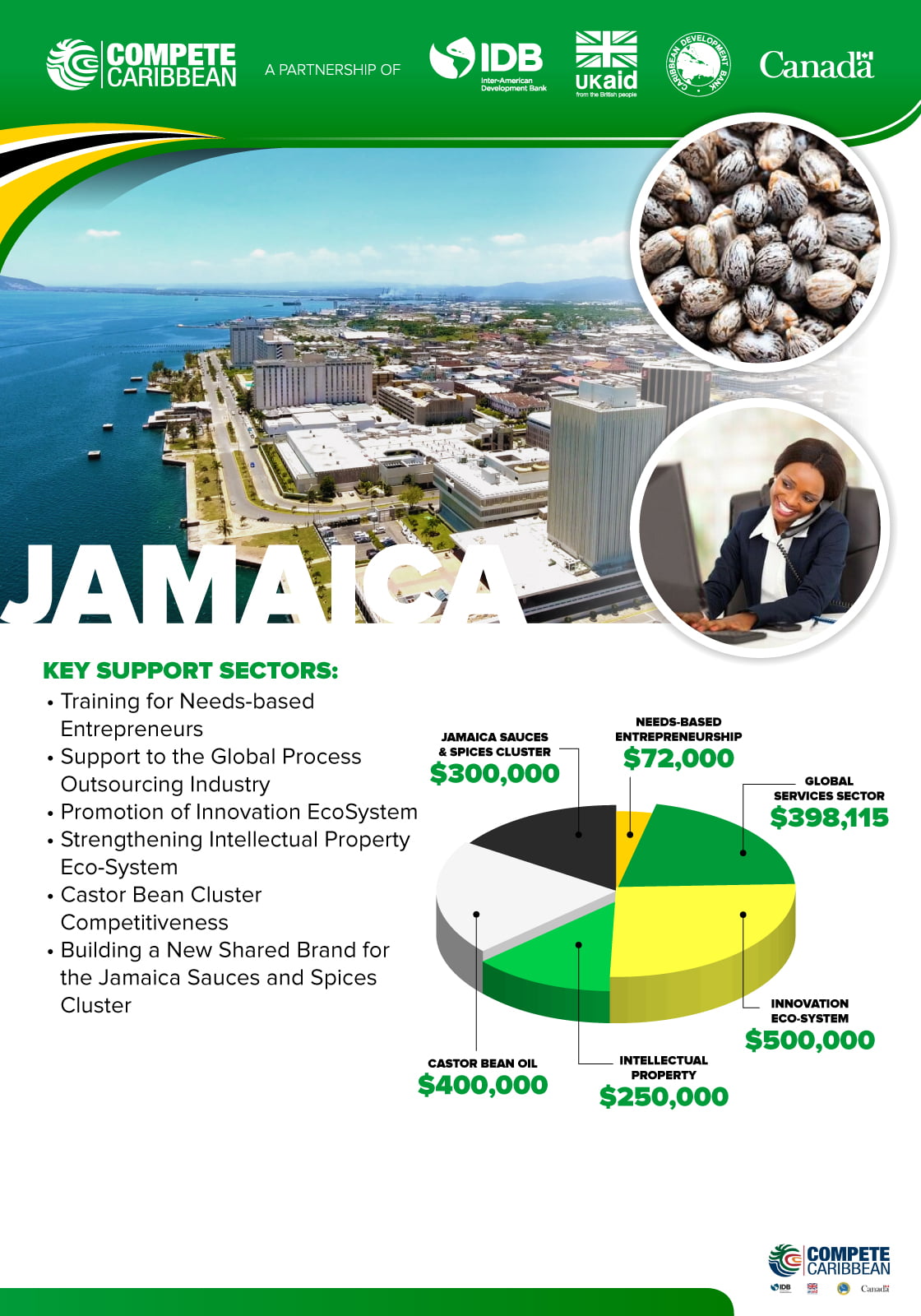 JAMAICA - Compete Caribbean Partnership Facility