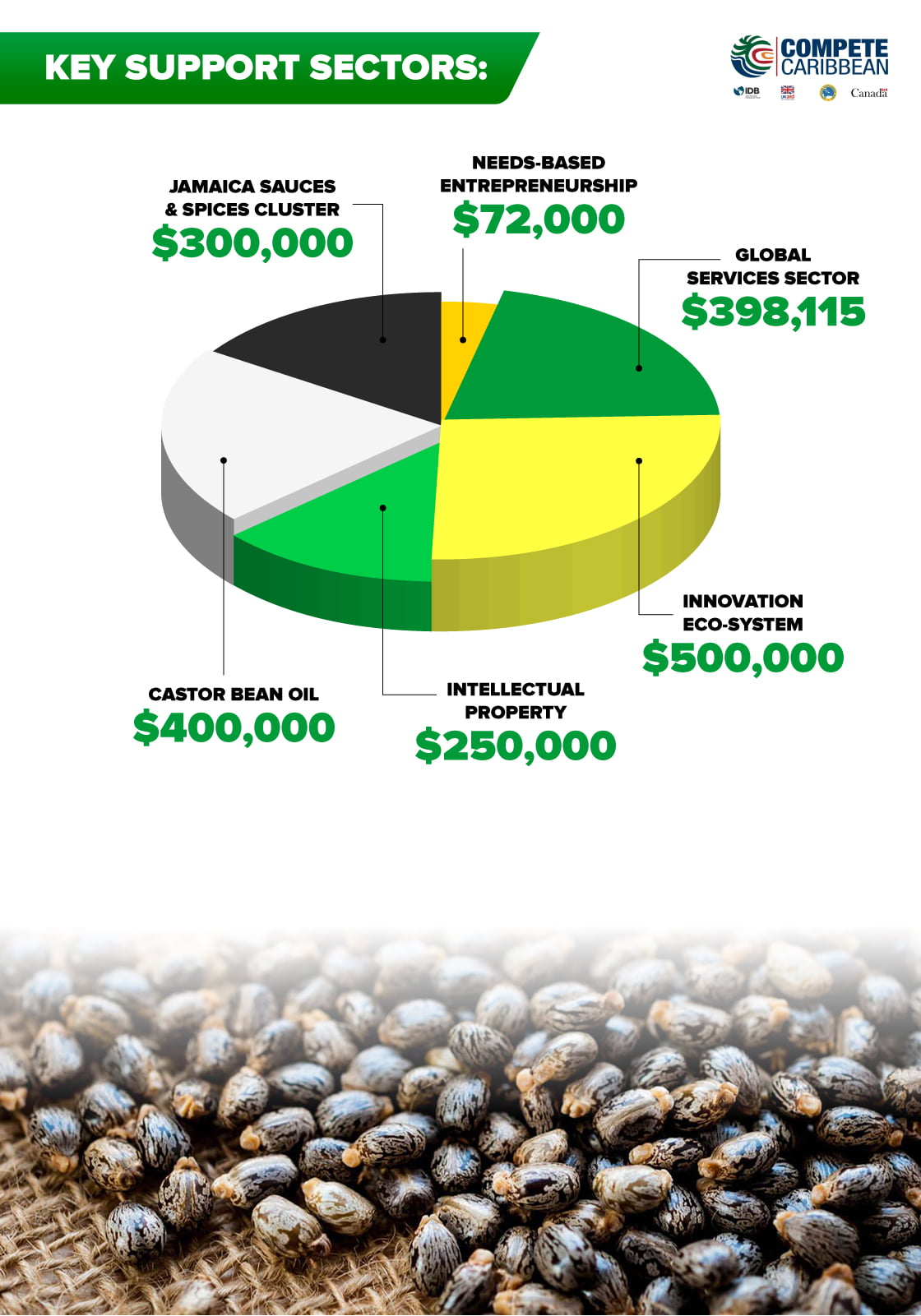 JAMAICA - Compete Caribbean Partnership Facility