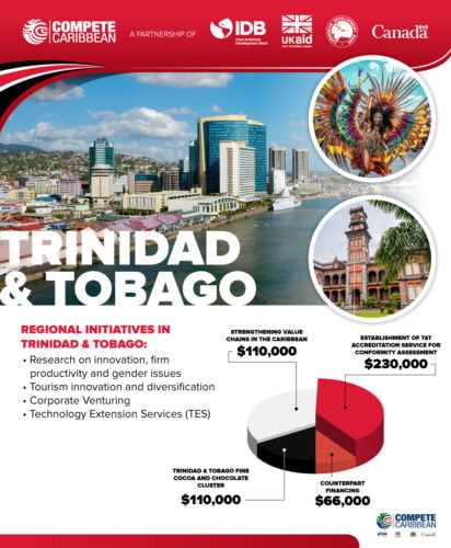 TRINIDAD & TOBAGO - Compete Caribbean Partnership Facility