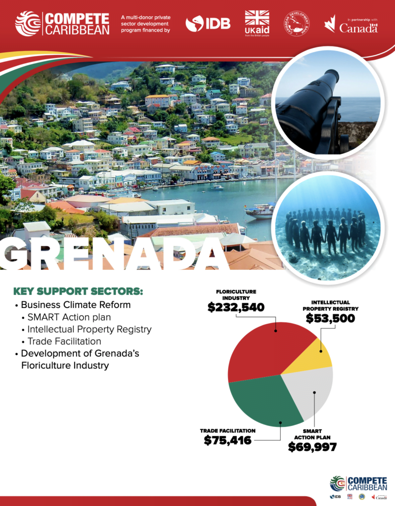 GRENADA - Compete Caribbean Partnership Facility